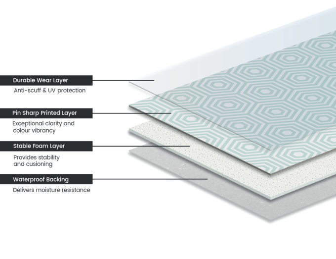 Geometric Pattern Vinyl Flooring | Atrafloor